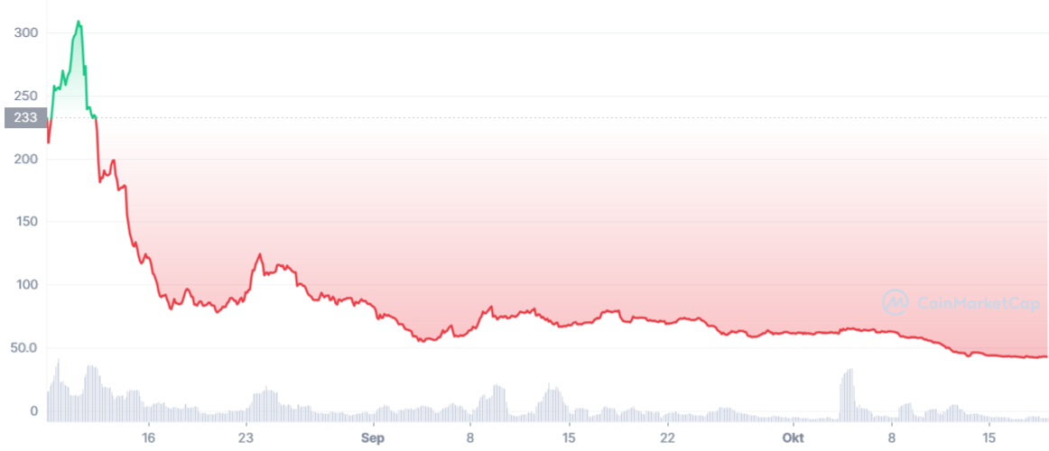Investment #08 – Staking Binance – Scalable Investment